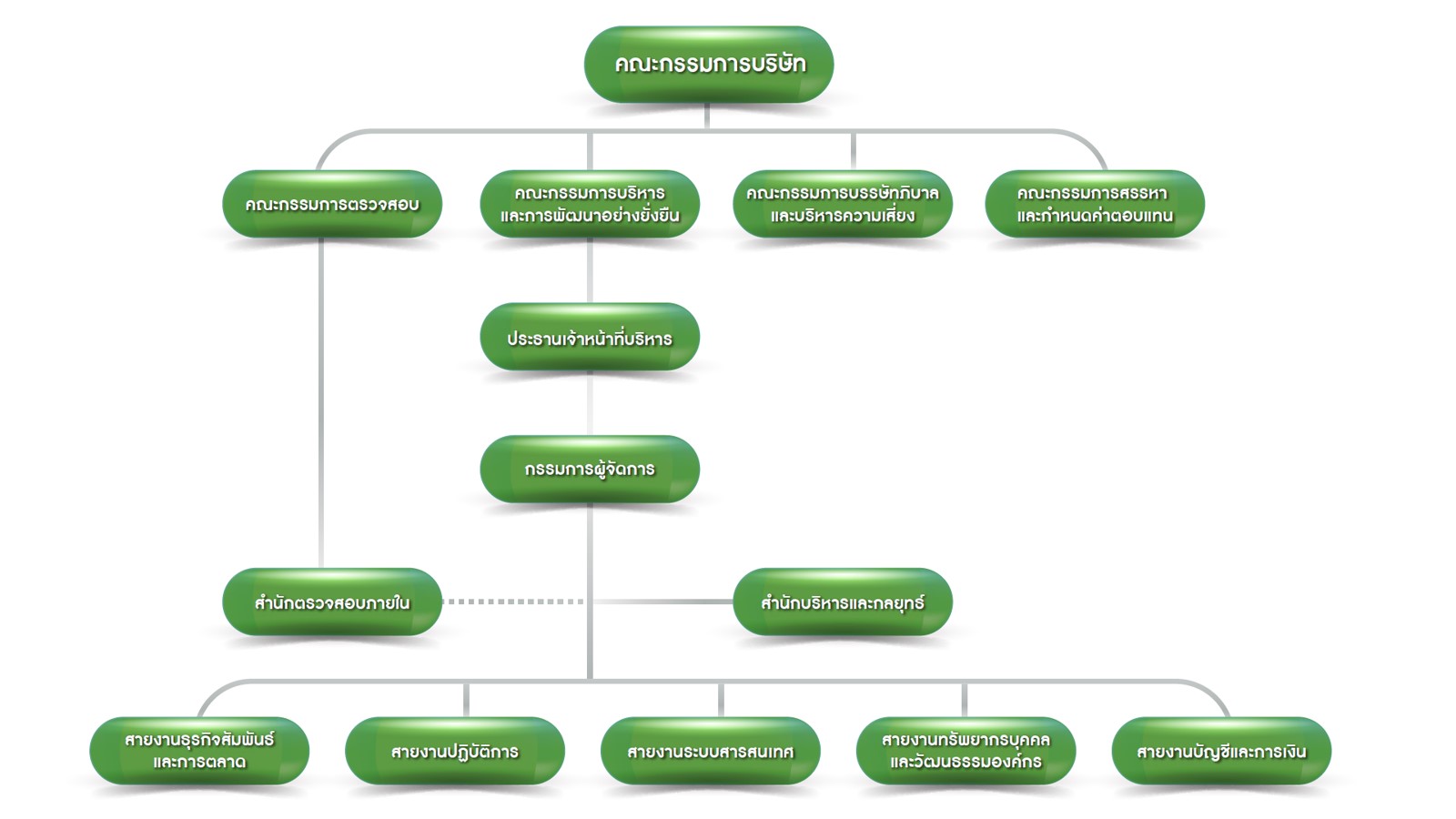 AUCT - วิสัยทัศน์ พันธกิจและคุณค่าของเรา : ความสำเร็จของท่าน คือ ความ ...