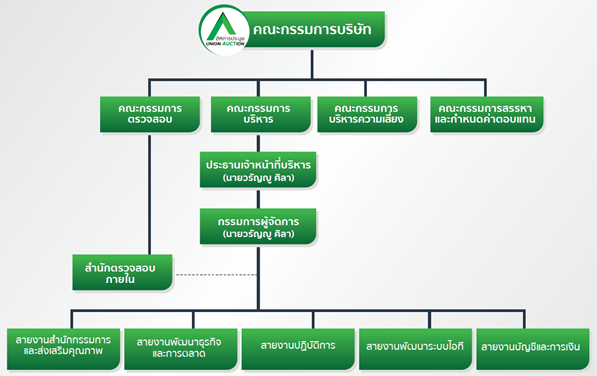 AUCT - วิสัยทัศน์ พันธกิจและคุณค่าของเรา : ความสำเร็จของท่าน คือ ความ ...